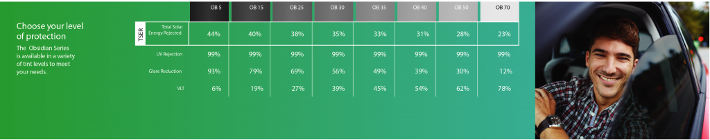 3M Obsidian Tint | 3M Car Window Film Installers Woodstock
